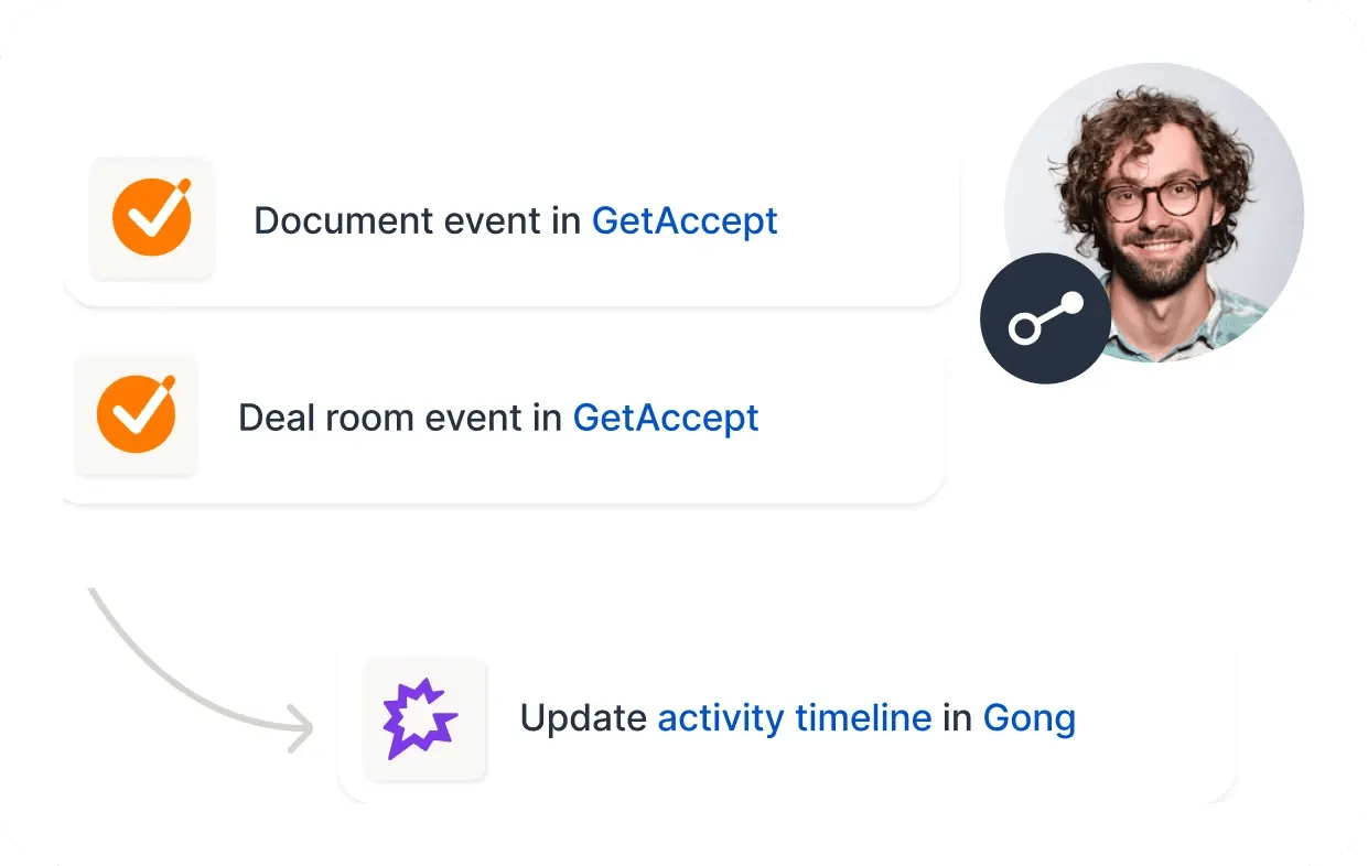Nouveautés et Optimisations Pour Votre Digital Sales Room | GetAccept